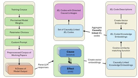 Leveraging Large Language Models For Large Scale Information Retrieval