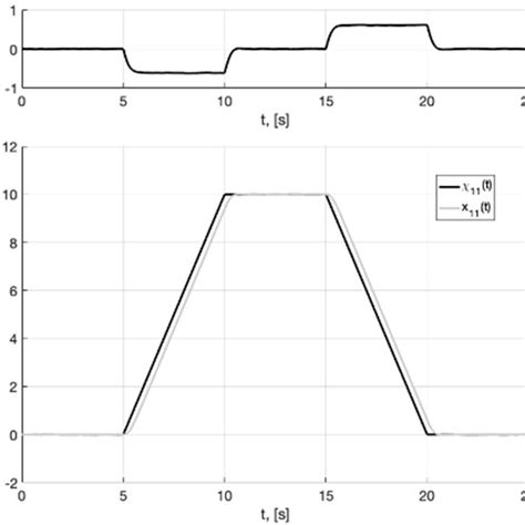 In A Plots Of The Reference Signal 11 T χ Download Scientific Diagram