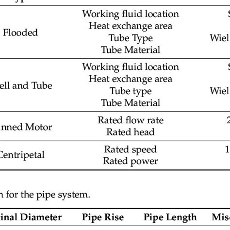 The Key Characteristic Parameters Of The Otec System Download Scientific Diagram