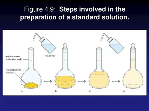 Ppt Chapter 4 Powerpoint Presentation Free Download Id3884194