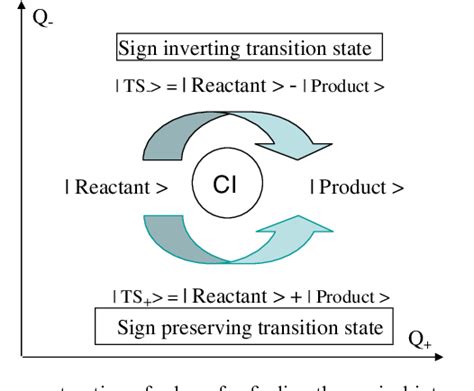 Figure 1 From The Nature Of The S1s0 Conical Intersection Of Fulvene