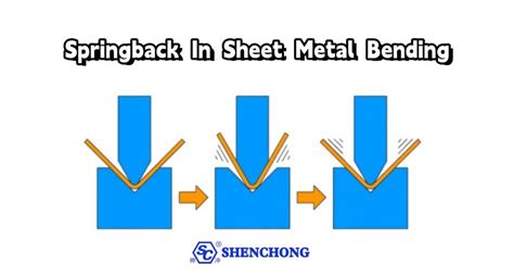 Understanding Springback In Sheet Metal Bending Sc Machinery
