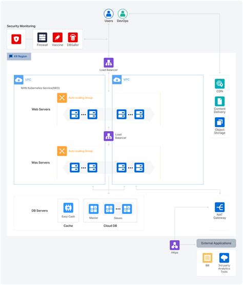 Buttle Information Systems