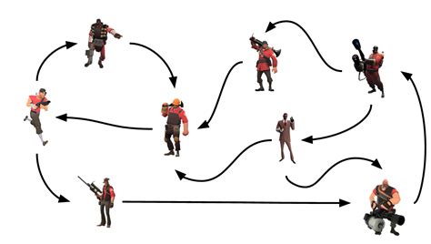 My Thoughts About The Counters Of Tf2 Rtf2