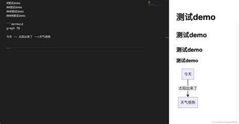 Vscode编辑器 Md流程图vscode Md Csdn博客 Vscode编辑器 Md流程图vscode Md Csdn博客