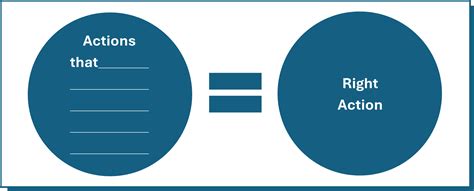 Chapter 3 Ethical Theory Utilitarianism Introducing Ethics