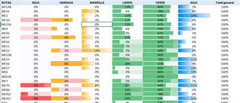 Color Data Rows In Matix With Diferent Colors Microsoft Fabric Community