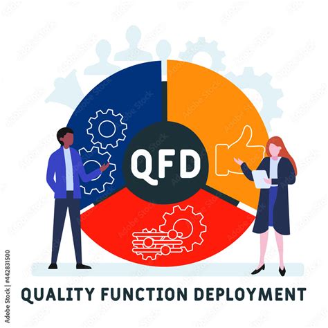 Flat Design With People Qfd Quality Function Deployment Acronym Business Concept Background