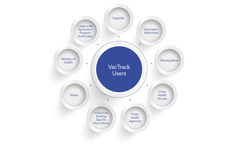 Vactrack Vaccination Tracking And Management Oteo Health