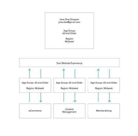 Define Your Marketplace Ordercloud Documentation