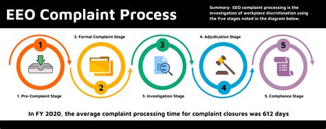Fy 2020 Annual Report On The Federal Workforce Part 1 Eeo Complaint Processing Activity Us