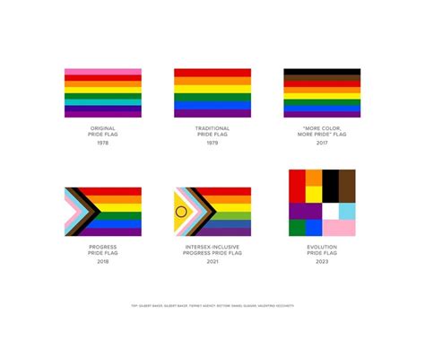 Evolution Pride Flag Unblock Coffee