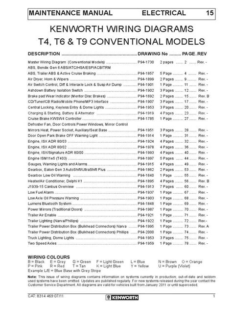 1993 Kenworth W900 Fuse Box Diagram And Wiring Details