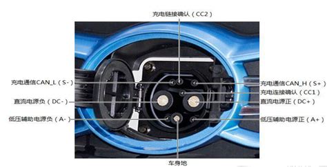 一文学懂新能源汽车快充与慢充接口 Cn知ev