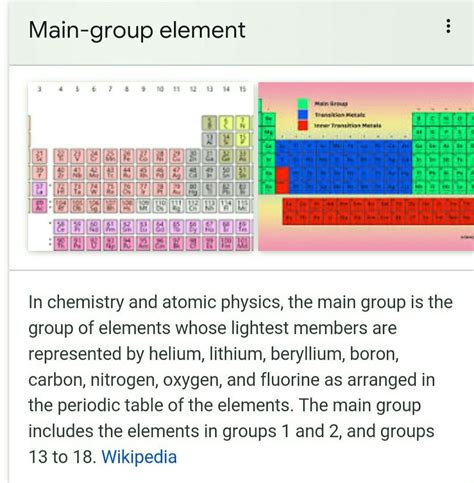 Main Group Elements On The Periodic Table