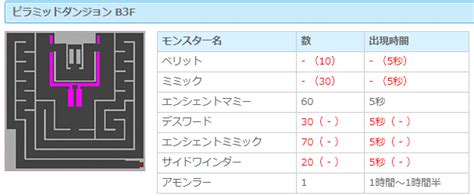 なすがまま♪map調整 ピラミッドダンジョン地下3f