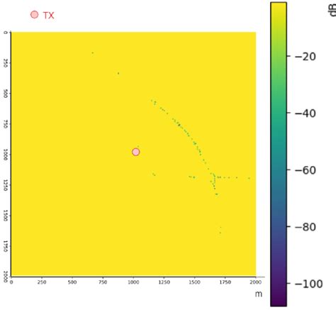 [논문 리뷰] Data Driven Radio Propagation Modeling Using Graph Neural Networks