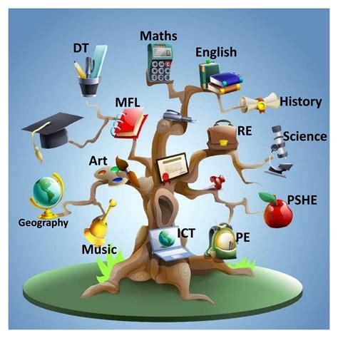 Subject Tree By Schudio Issuu
