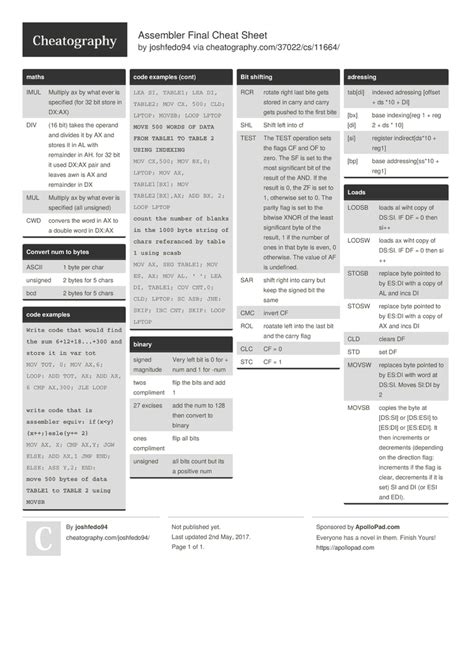 Assembler Final Cheat Sheet By Joshfedo94 Download Free From