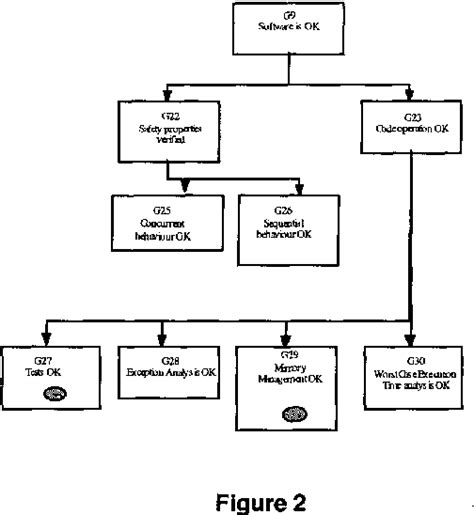 Figure 1 From Acceptance Based Assurance Semantic Scholar