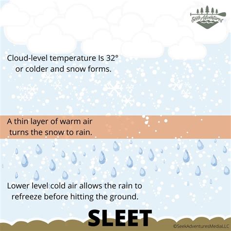 Nature And Winter Why Does It Snow And Other Winter Weather Facts