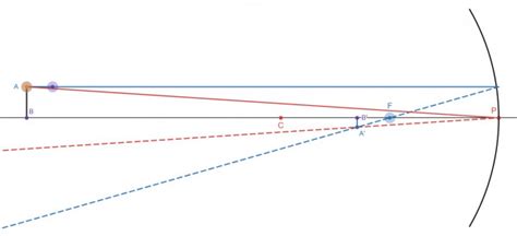 Concave Mirror Assignment Sarthaks Econnect Largest Online