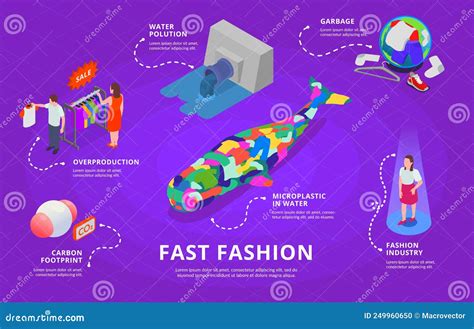 La Fast Fashion Définition Cest Quoi Le Fast Fashion Xfcwk