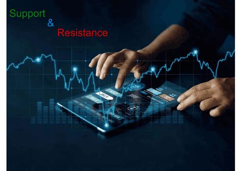 Support And Resistance Cheat Sheet International Finance And Trade