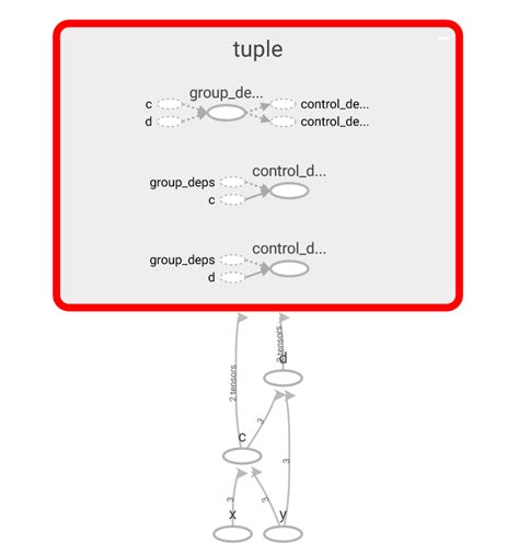 Tensorflow Control Practice With Live Codes Graphs And Sessions Part 4