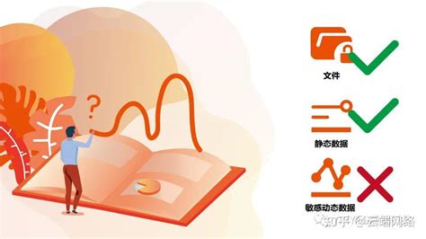 隐钥SQL加密数据库大数据时代数据安全的终极解决方案中篇 知乎 隐钥SQL加密数据库大数据时代数据安全的终极解决方案中篇 知乎