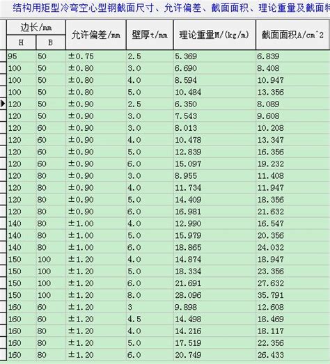 50x50x3镀锌方管重量 千图网