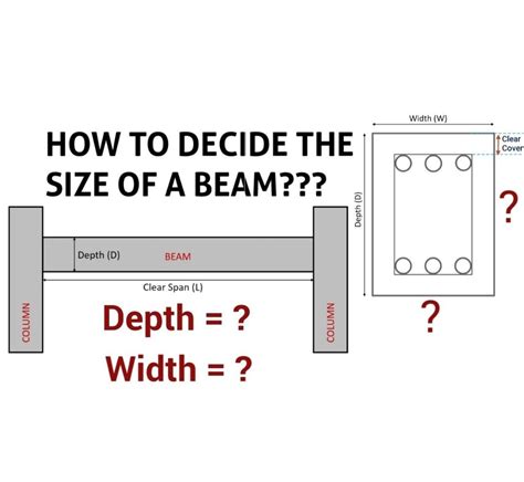 How To Calculate Beam Depth And Width Civil Tutor Tutorial