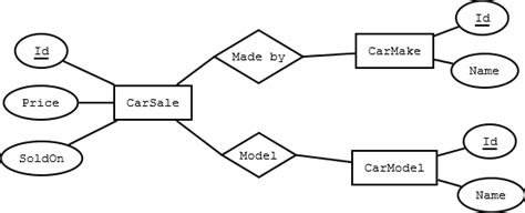 Entity Relationship Representation Of Lookup Table Stack Overflow