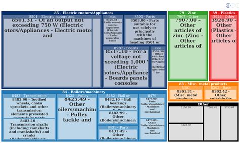 Ewellix Bulgaria Eood Businesspark Rojen 3 Iliyansko Shossofia 23 1000 Bulgaria Supplier