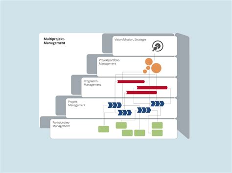 What Is Project Portfolio Management Microtool