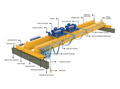 What Is An Overhead Crane Voitto Crane