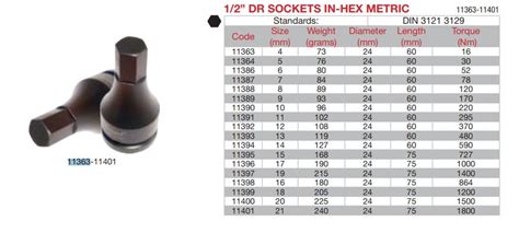 10mm 12dr Impact Inhex Socket Tool Express Remake