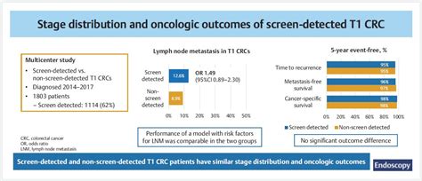 Endoscopyjrnl Endoscopy Gastroenterology Endoscopy Journal