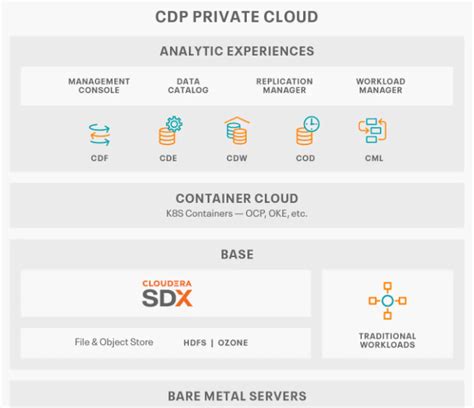 Cloudera Umumkan Sertifikasi Quality Assurance Test Suite Qats Dari