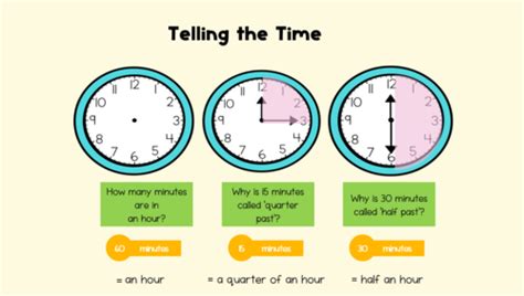 Ultimate Learning Analogue Time Lesson Engaging Clocks And Watches Lesson For Young Learners