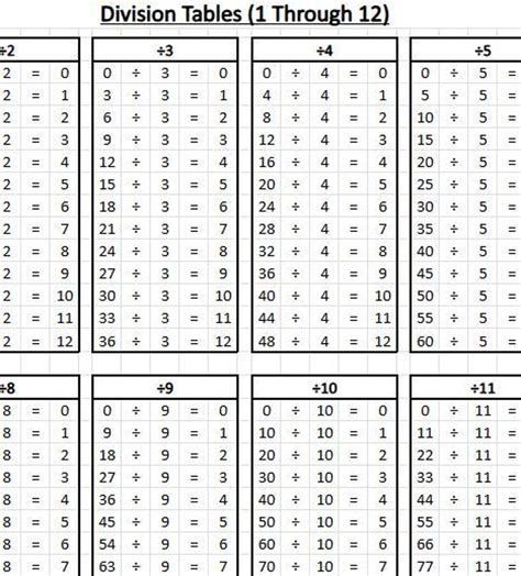 Division Tables 1 Through 12 Printable Math Educational Etsy