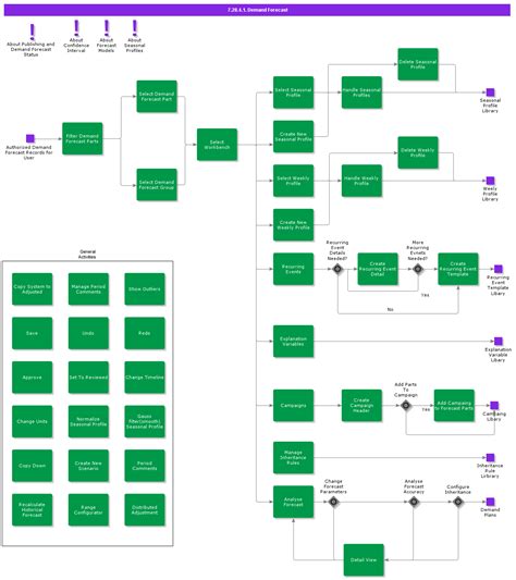 72841 Demand Forecast