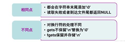 C语言 文件操作——按行读写文件c语言 按行读取文件 Csdn博客