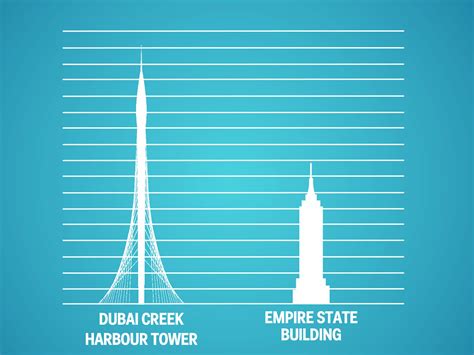 Dubai Is Planning To Build A 1 Billion Tower Thatll Be Twice The