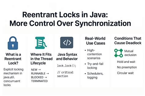 Reentrant Locks In Java More Control Over Synchronization
