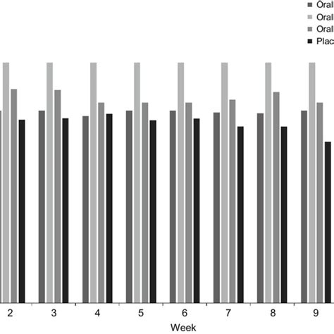Median Daily Morphine Equivalent Dose Over Time Abbreviation Med Download Scientific Diagram