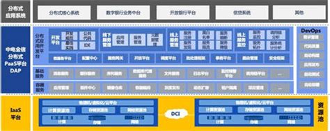 捷报 中电金信中标中国银行技术中台项目极客网