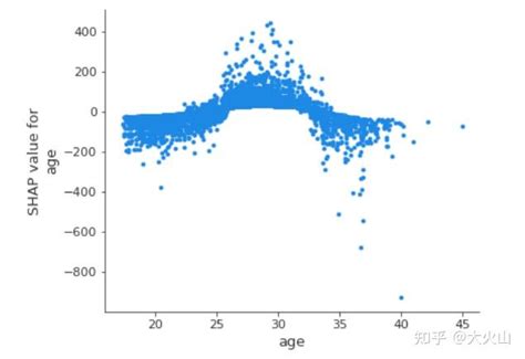 Xgboost、lightgbm的原理、公式推导、python实现和应用 知乎 Xgboost、lightgbm的原理、公式推导、python实现和应用 知乎