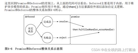 【note】【深入浅出nodejs】异步编程（三） nodejs then csdn博客