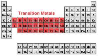 Transition Metals Periodic Table Simulation Of Transition Metal